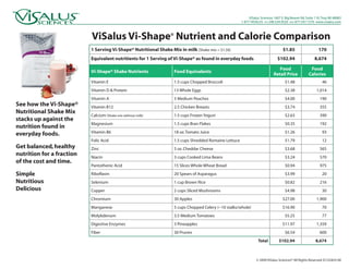 Nutrition Comparison | PDF