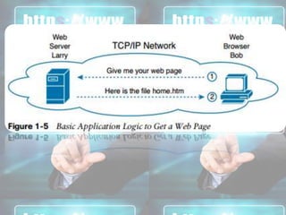 Http overview | PPTX | Computer Networking | Computing