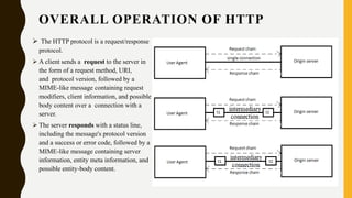 Http protocol | PPT