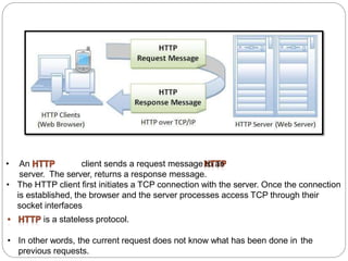 http presentation 1.pptx
