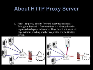 Http Proxy Server | PPT