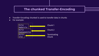 Http request smuggling | PPTX