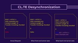 Http request smuggling | PPTX