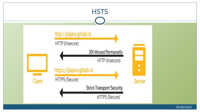 http response header types and policies used in networking.pptx