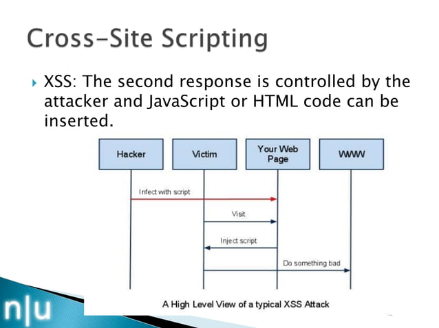 Http response splitting | PPT