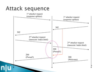 Http response splitting | PPT