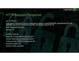 HTTP Security Headers | PDF