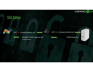 HTTP Security Headers | PDF