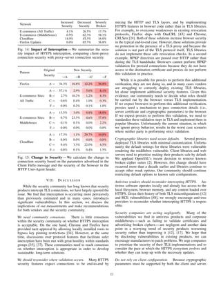 Https interception | PDF