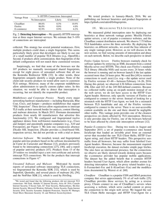 Https interception | PDF