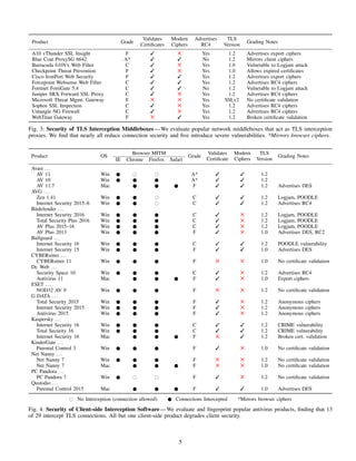 Https interception | PDF