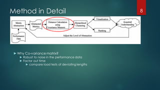 Threads and Concurrency Identifying Performance Deviations in Thread Pools | PDF | Computing ...