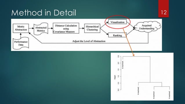 Threads And Concurrency Identifying Performance Deviations In Thread