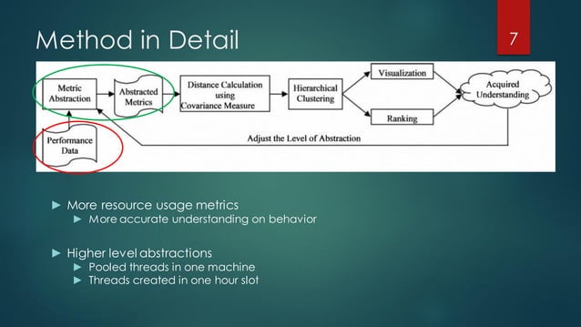 Threads And Concurrency Identifying Performance Deviations In Thread
