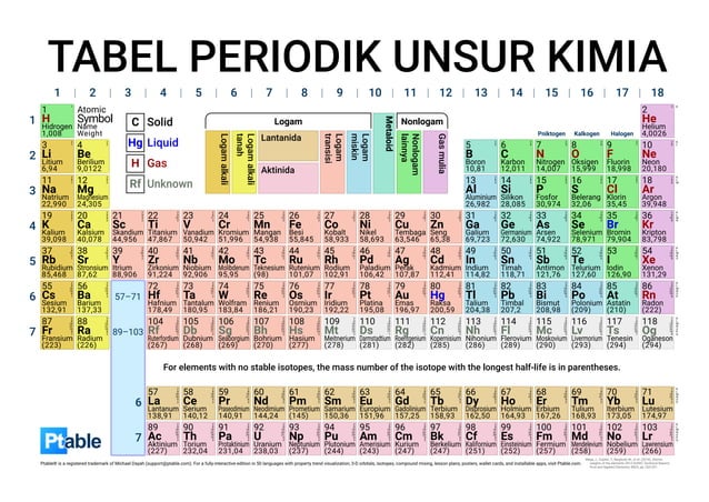 Tabel Periodik.pdf