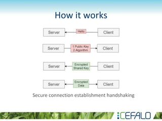 Handshake with HTTPS | PPTX