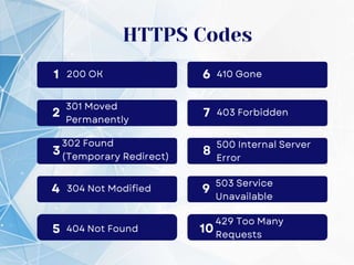 HTTPS Status Codes: A Comprehensive Overview by SEOInventiv | PPTX