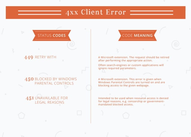 HTTP Status Codes Cheat Sheet: An Exhaustive List | PDF