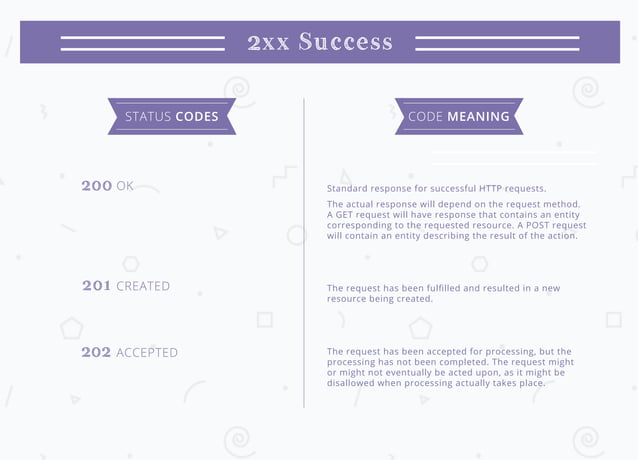 HTTP Status Codes Cheat Sheet: An Exhaustive List | PDF