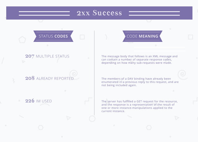 HTTP Status Codes Cheat Sheet: An Exhaustive List | PDF