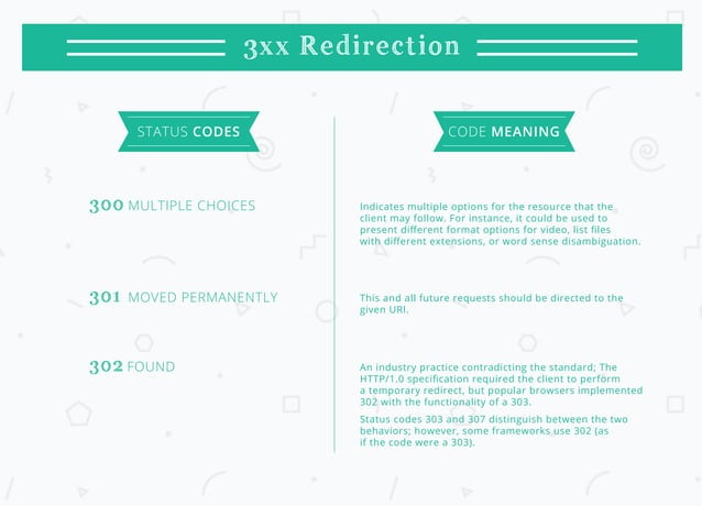 HTTP Status Codes Cheat Sheet: An Exhaustive List | PDF