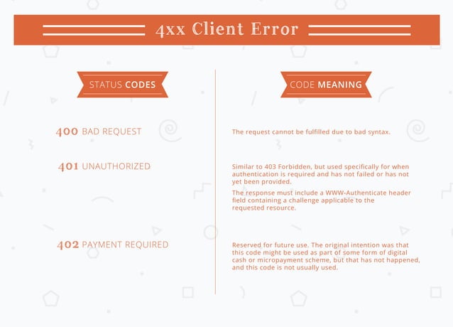 HTTP Status Codes Cheat Sheet: An Exhaustive List | PDF
