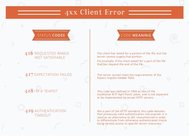 HTTP Status Codes Cheat Sheet: An Exhaustive List