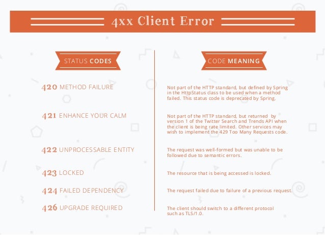 HTTP Status Codes Cheat Sheet: An Exhaustive List