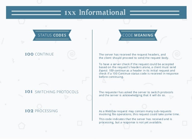 HTTP Status Codes Cheat Sheet: An Exhaustive List