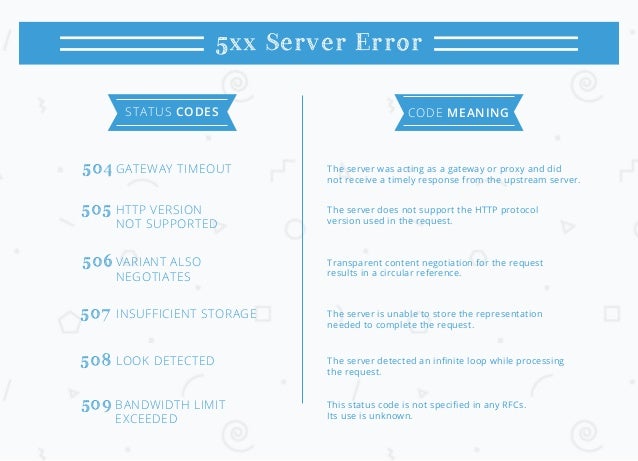 HTTP Status Codes Cheat Sheet: An Exhaustive List