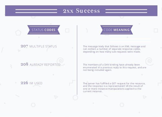 HTTP Status Codes Cheat Sheet: An Exhaustive List