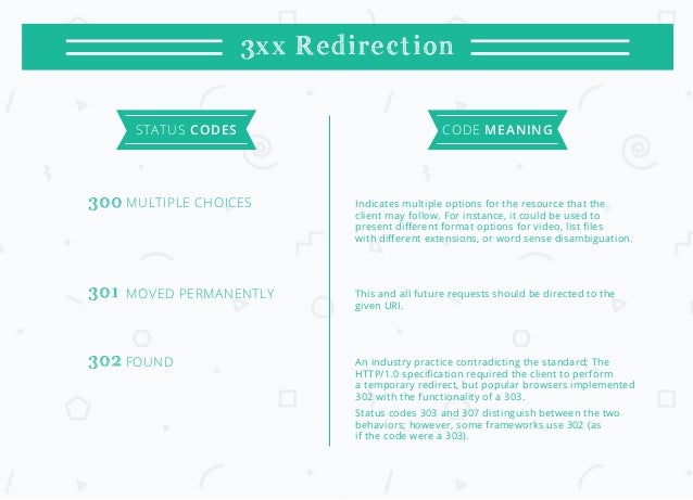 HTTP Status Codes Cheat Sheet: An Exhaustive List