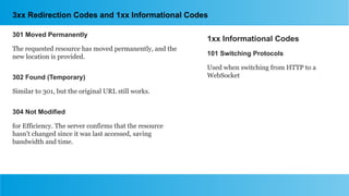 HTTP Status Codes you should know and use while building APIs | PPTX