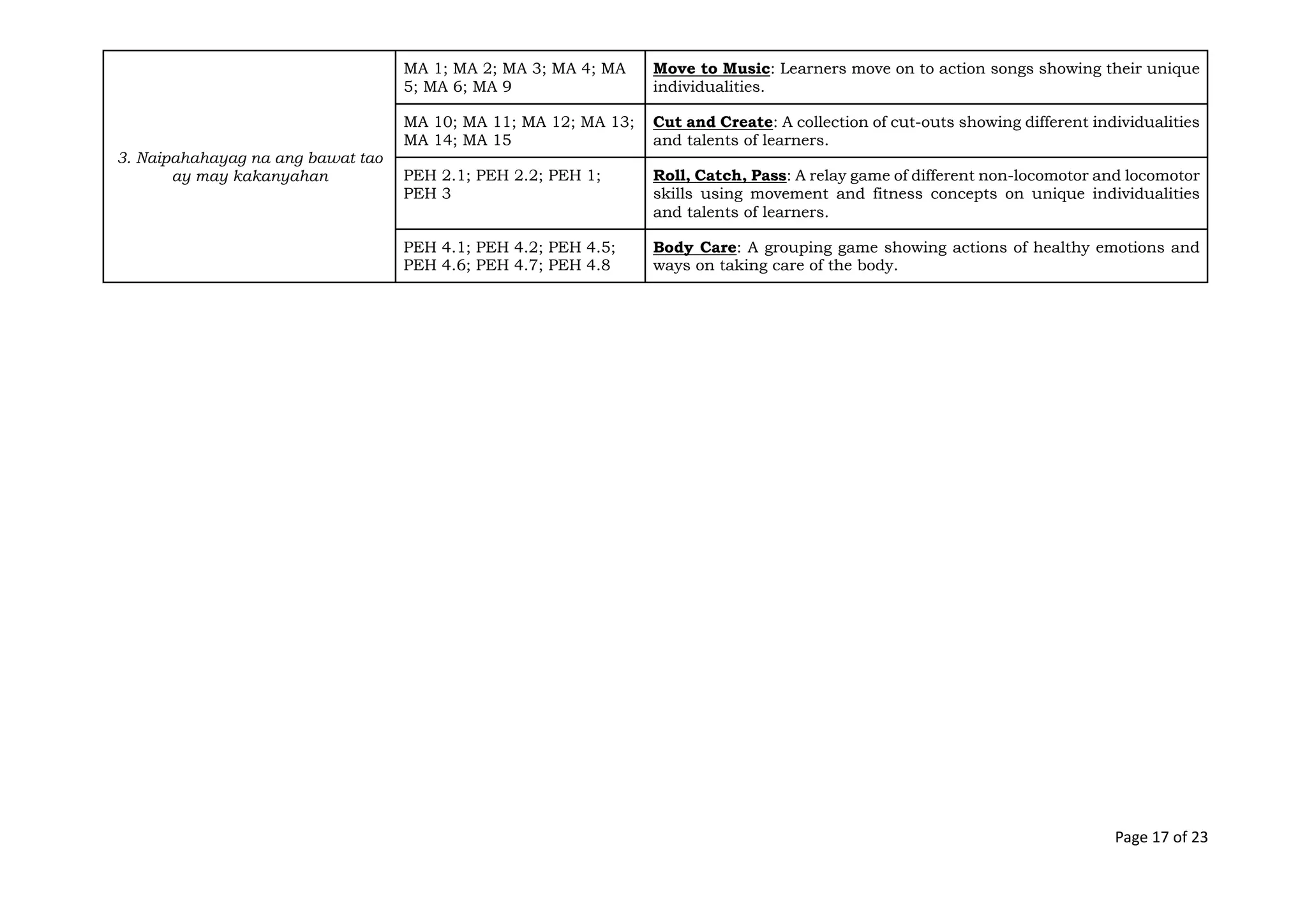 Matatag Curriculum Grade 1 Makabansa mak | PDF