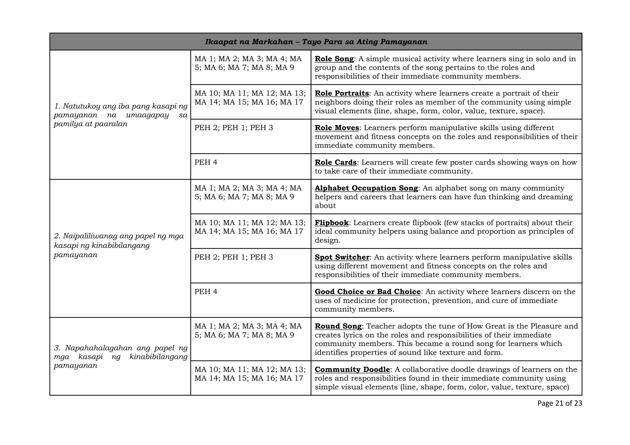 Matatag Curriculum Grade 1 Makabansa mak | PDF