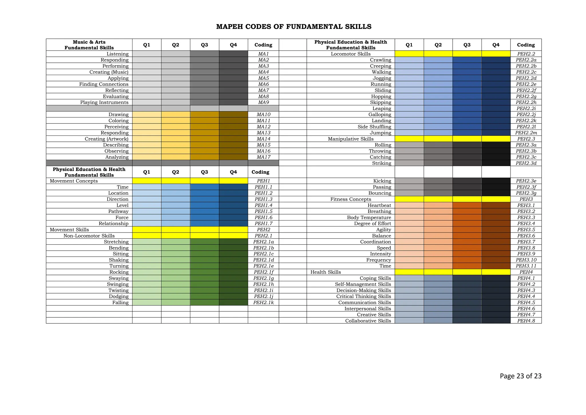 Matatag Curriculum Grade 1 Makabansa mak | PDF