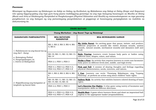 Matatag Curriculum Grade 1 Makabansa mak | PDF