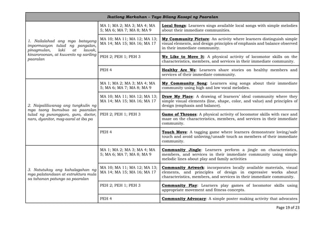 Matatag Curriculum Grade 1 Makabansa mak | PDF