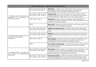 Matatag Curriculum Grade 1 Makabansa mak | PDF