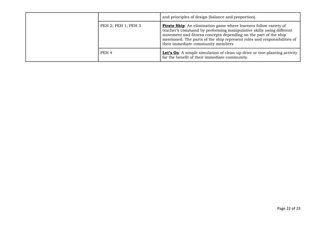 Matatag Curriculum Grade 1 Makabansa mak | PDF