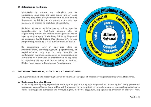 Matatag Curriculum Grade 1 Makabansa mak | PDF