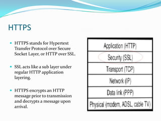 Http Vs Https . | PPT