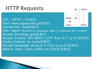 Http VS. Https | PPT