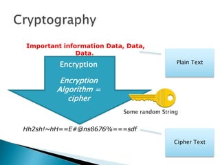 Http VS. Https | PPT