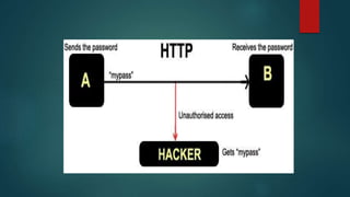 Http vs Https | PPTX