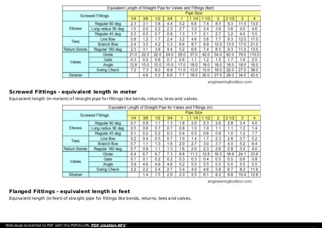 Http _www_engineeringtoolbox_com_resistance-equivalent-length-d_192_…