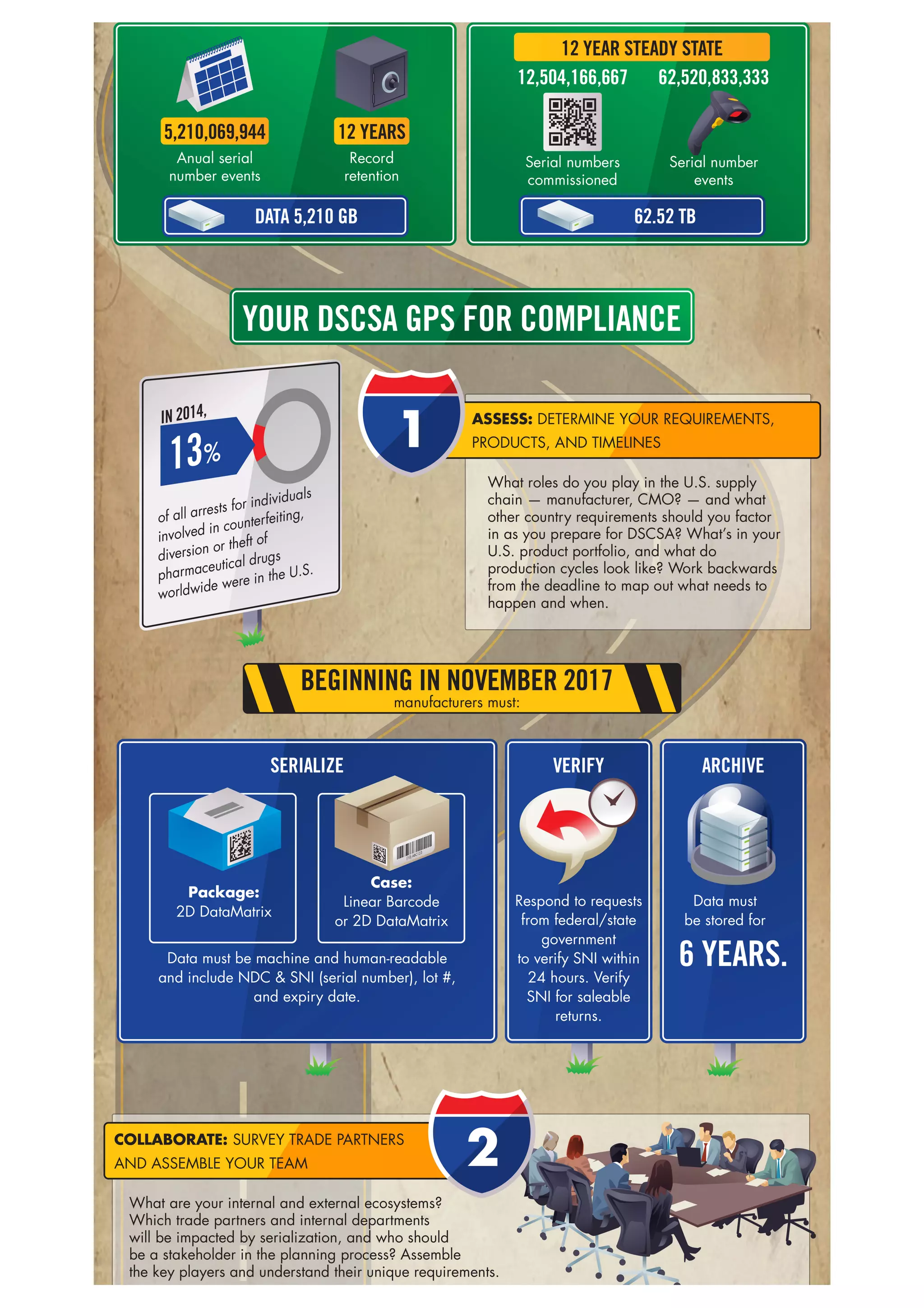Infographic: Guide to Pharma Serialization | PDF