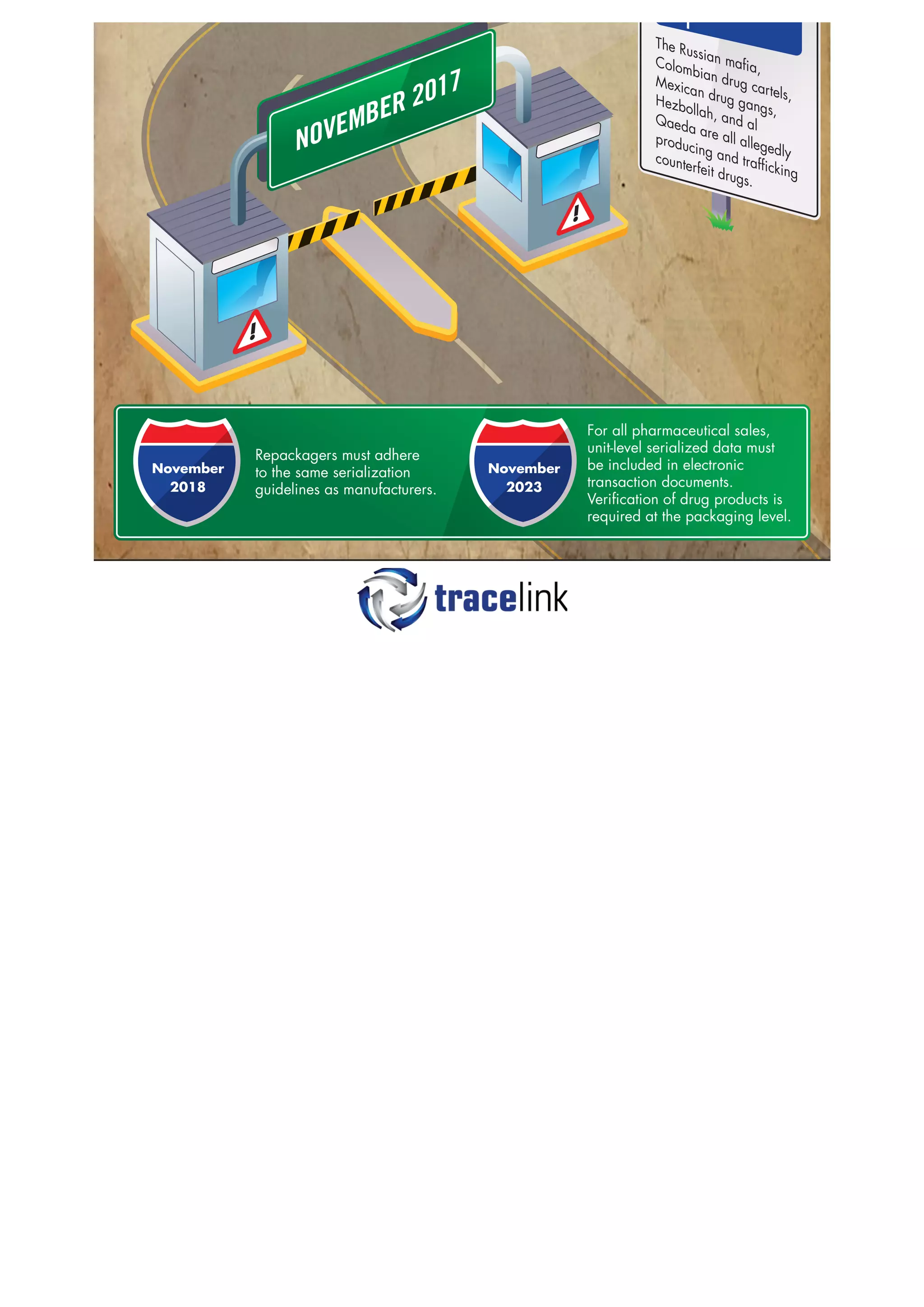 Infographic: Guide to Pharma Serialization | PDF