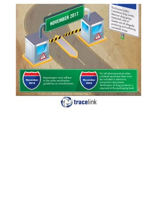 Infographic: Guide to Pharma Serialization | PDF