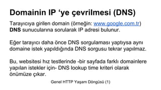 Http Yaşam Döngüsü | PDF